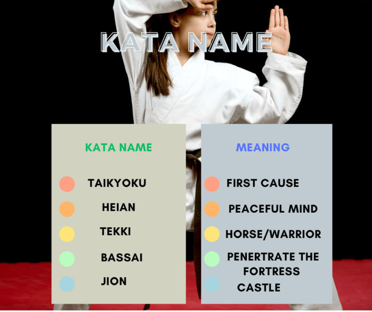The Foundations Of Karate - Women Aware Defence